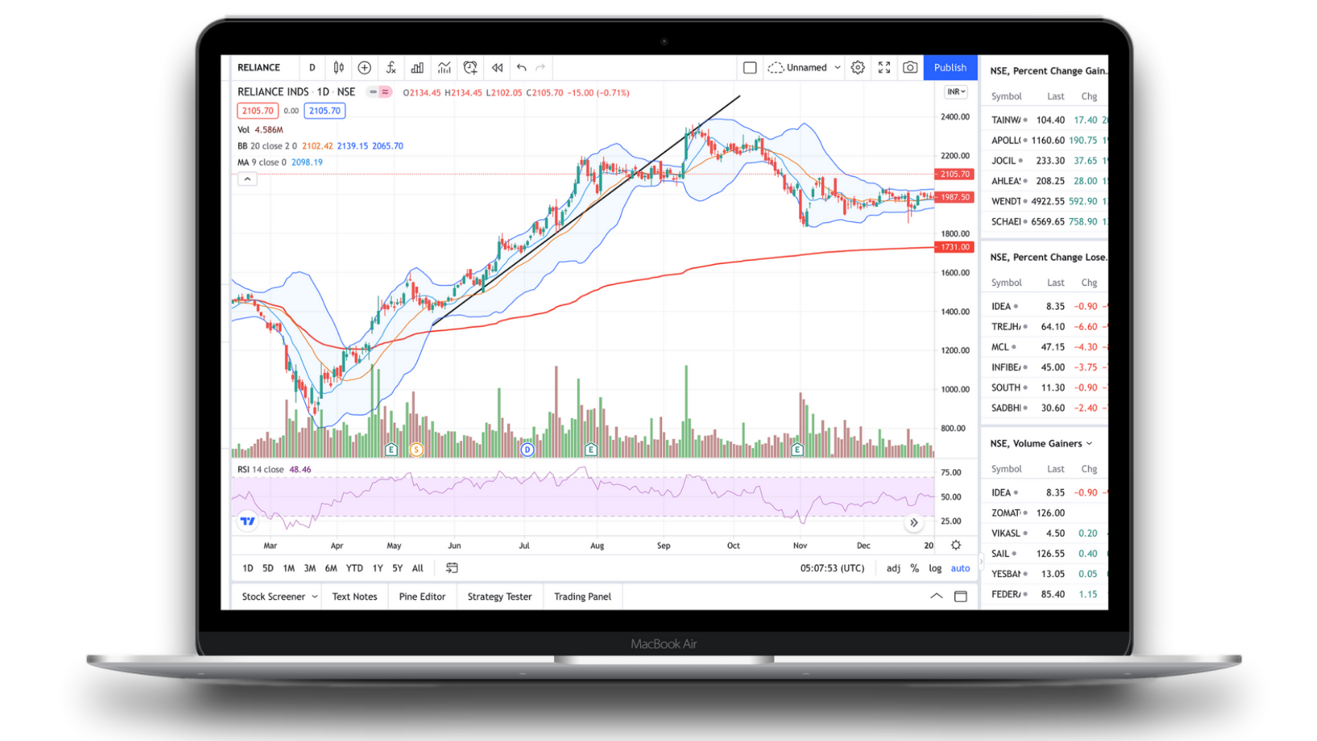 Technical Analysis & Trading Strategy Workshop – SPRINGPAD